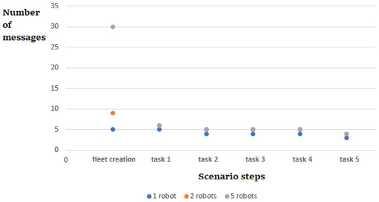 Future Internet | An Open Access Journal from MDPI