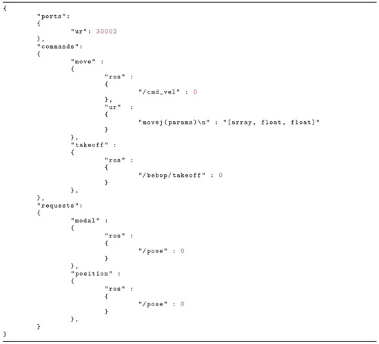 Future Internet | An Open Access Journal from MDPI