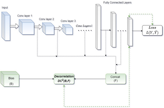 Future Internet | An Open Access Journal from MDPI