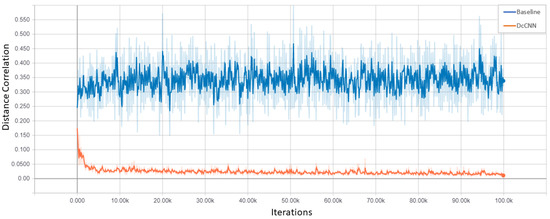Future Internet | An Open Access Journal from MDPI