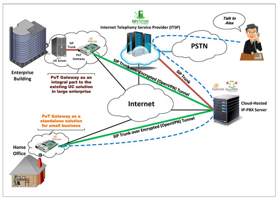 Future Internet | An Open Access Journal from MDPI
