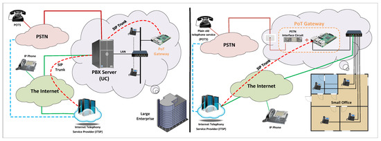 Future Internet | An Open Access Journal from MDPI