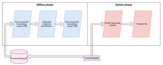 Future Internet | An Open Access Journal from MDPI