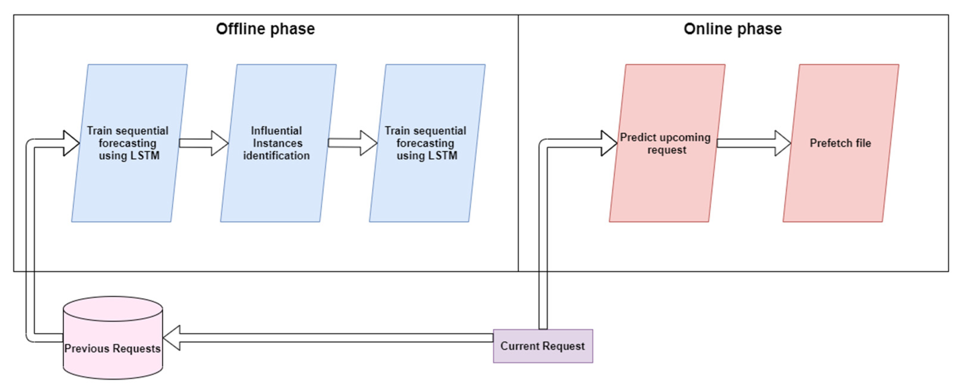 HealthFetch: An Influence-Based, Context-Aware Prefetch Scheme in Citizen-Centered Health ...