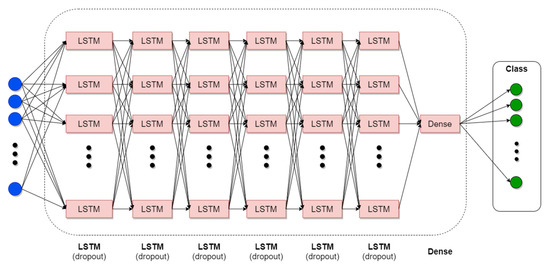 Future Internet | An Open Access Journal from MDPI