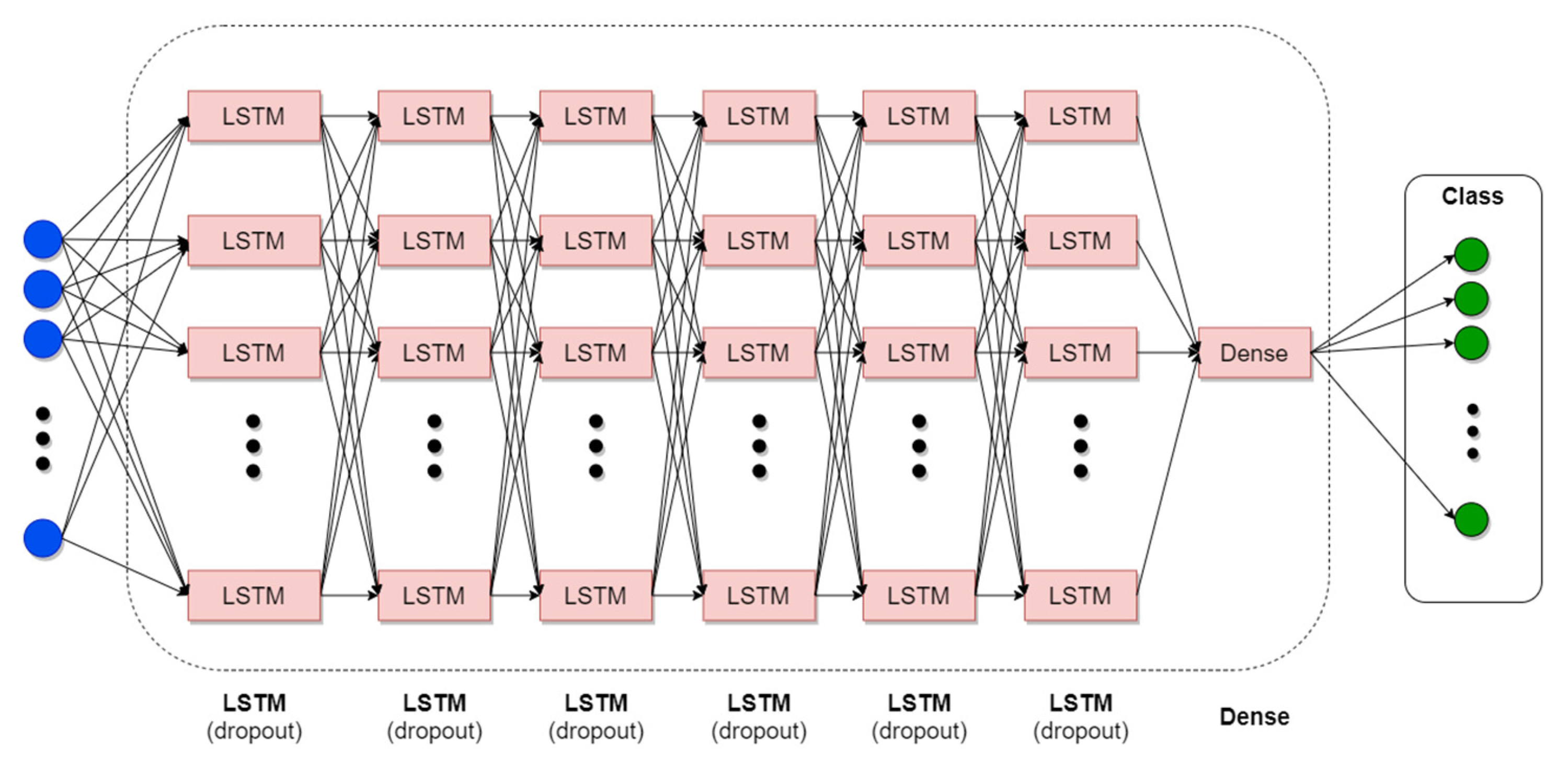 HealthFetch: An Influence-Based, Context-Aware Prefetch Scheme in Citizen-Centered Health ...