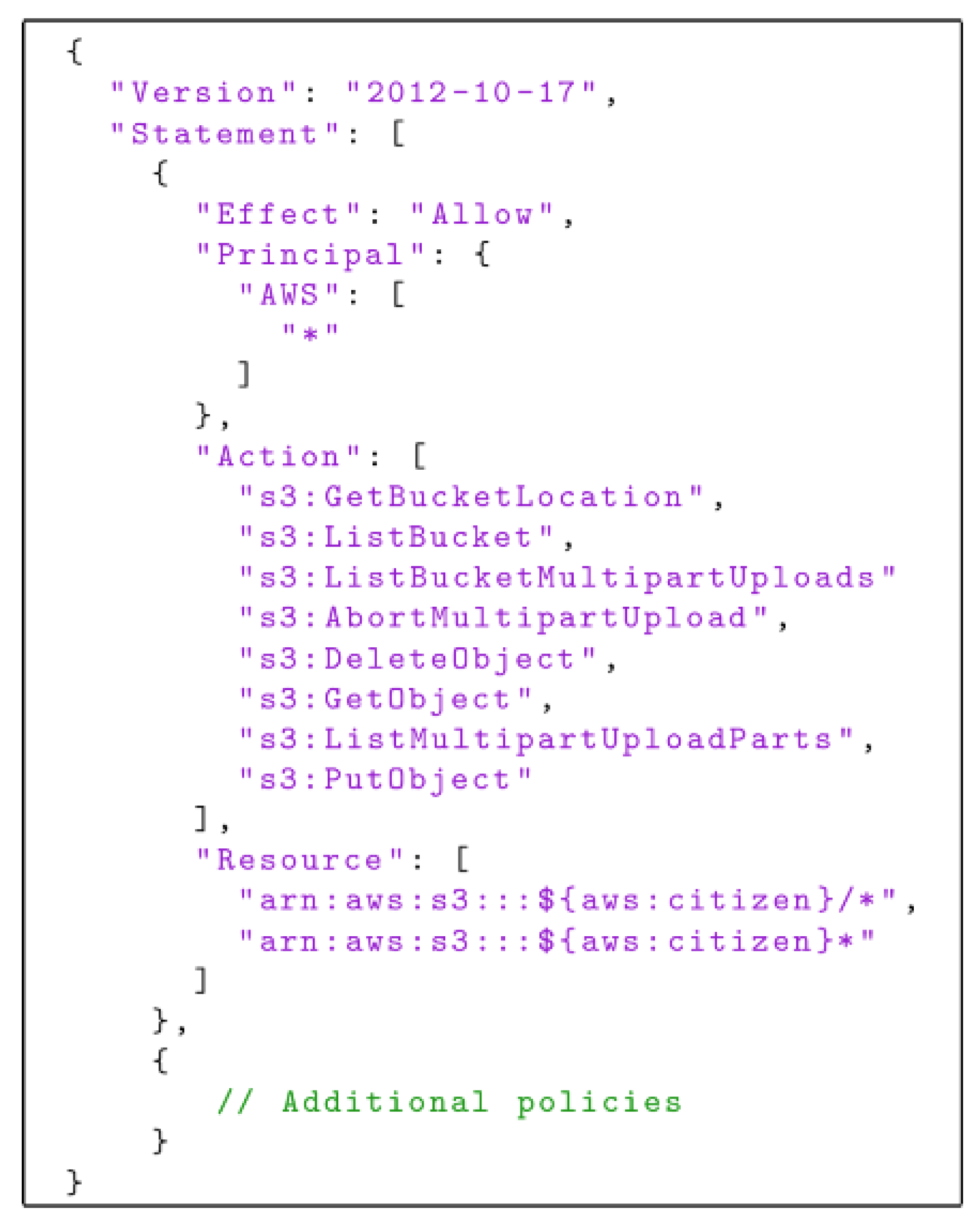 HealthFetch: An Influence-Based, Context-Aware Prefetch Scheme in Citizen-Centered Health ...