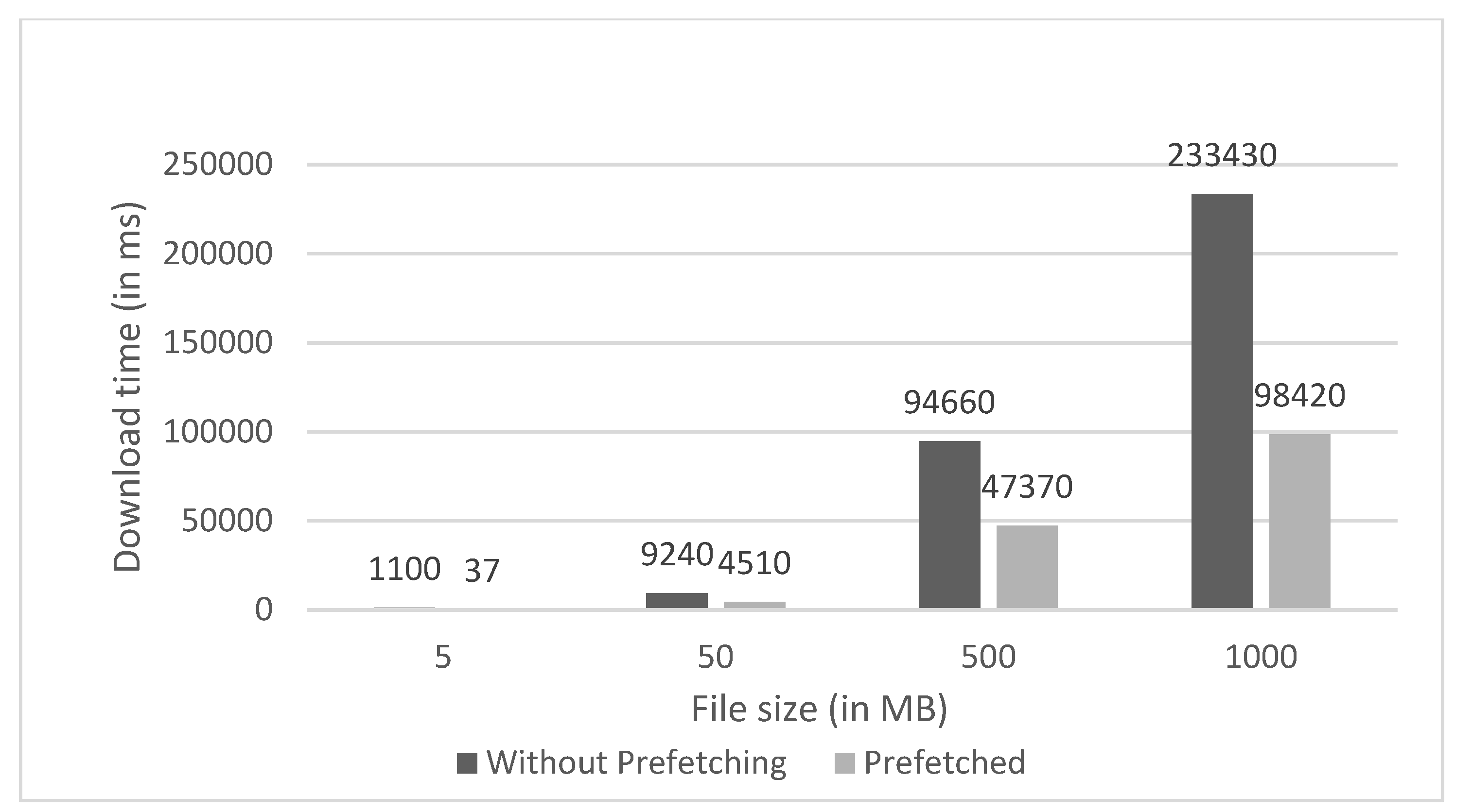 HealthFetch: An Influence-Based, Context-Aware Prefetch Scheme in Citizen-Centered Health ...