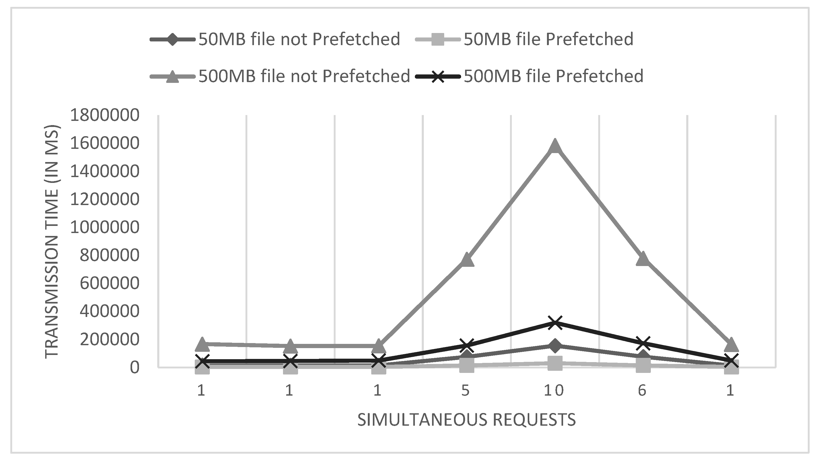 HealthFetch: An Influence-Based, Context-Aware Prefetch Scheme in Citizen-Centered Health ...