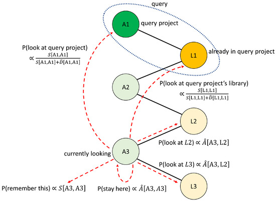 Fast Library Recommendation in Software Dependency Graphs with ...