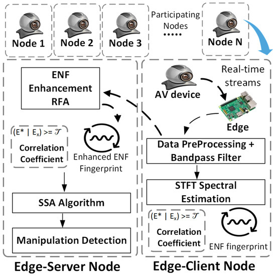 Deterring Deepfake Attacks with an Electrical Network Frequency ...