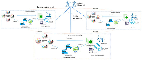 Virtual Power Plant Optimization in Smart Grids: A Narrative Review