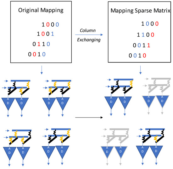 Future Internet | Free Full-Text | A Survey on Memory Subsystems for ...
