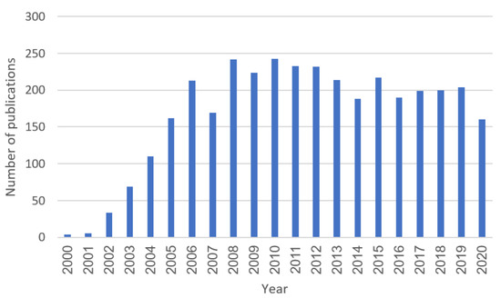 Future Internet | Free Full-Text | Charting Past, Present, and Future ...