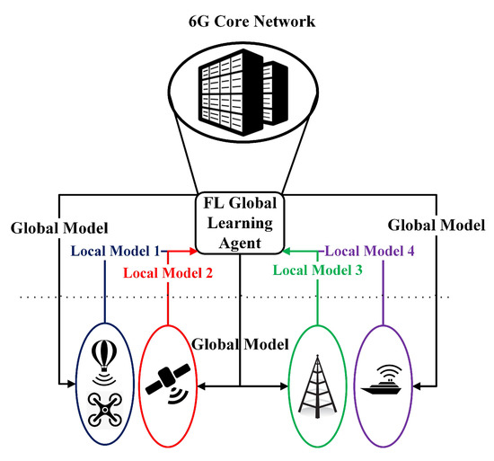Future Internet | Free Full-Text | On End-to-End Intelligent Automation ...