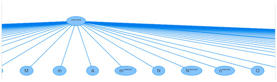 Data Anonymization: An Experimental Evaluation Using Open-Source Tools