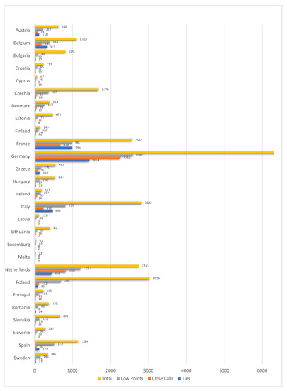 Investigating the Country of Origin and the Role of the .eu TLD in ...