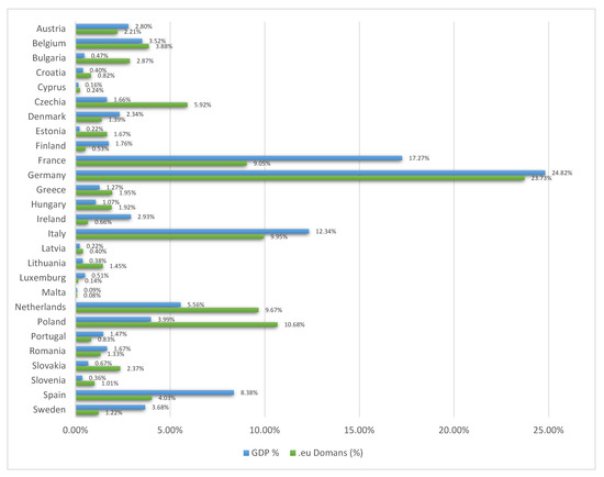 Investigating the Country of Origin and the Role of the .eu TLD in ...