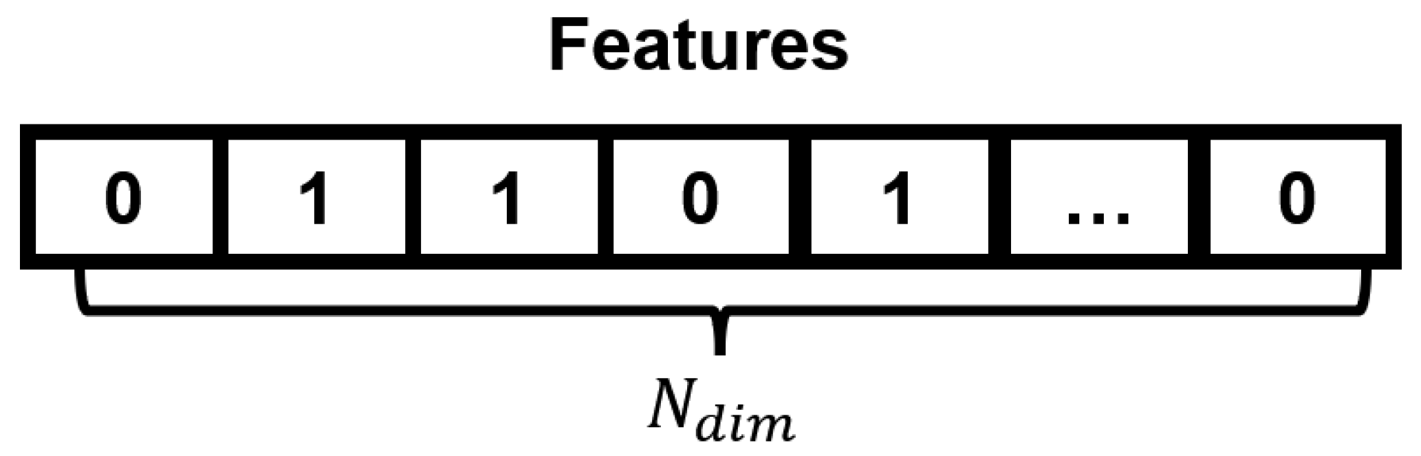 Future Internet | Free Full-Text | EBBA: An Enhanced Binary Bat Algorithm Integrated with Chaos ...