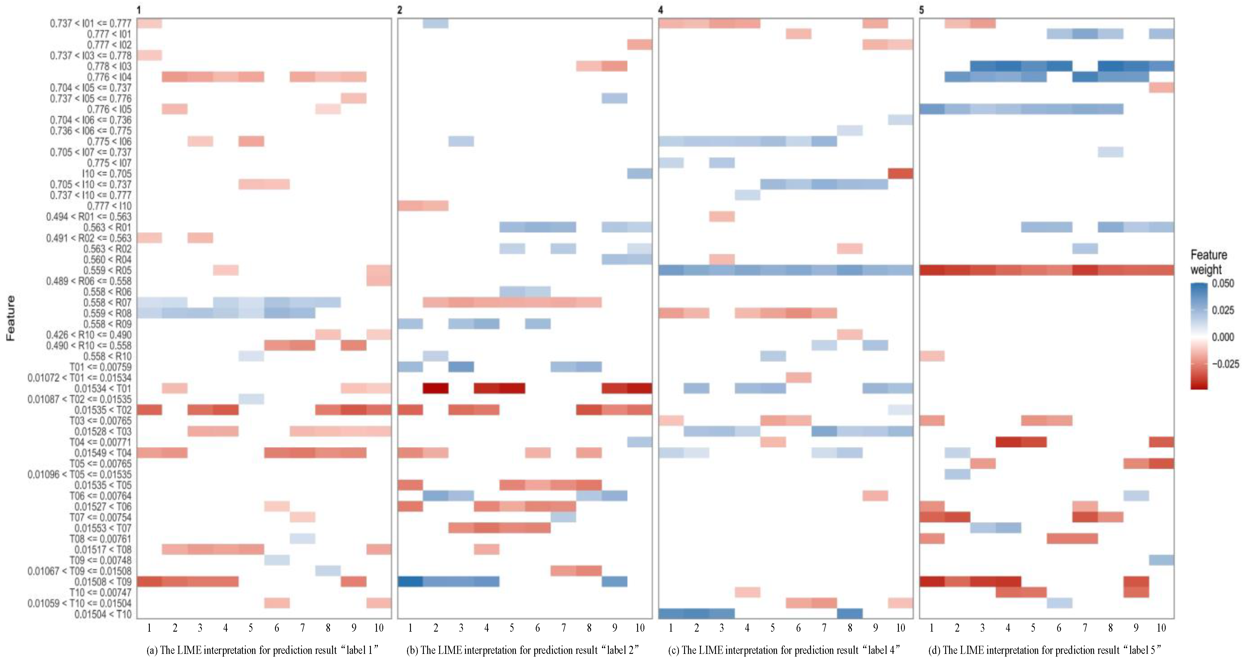High-Frequency Direction Forecasting of the Futures Market Using a ...