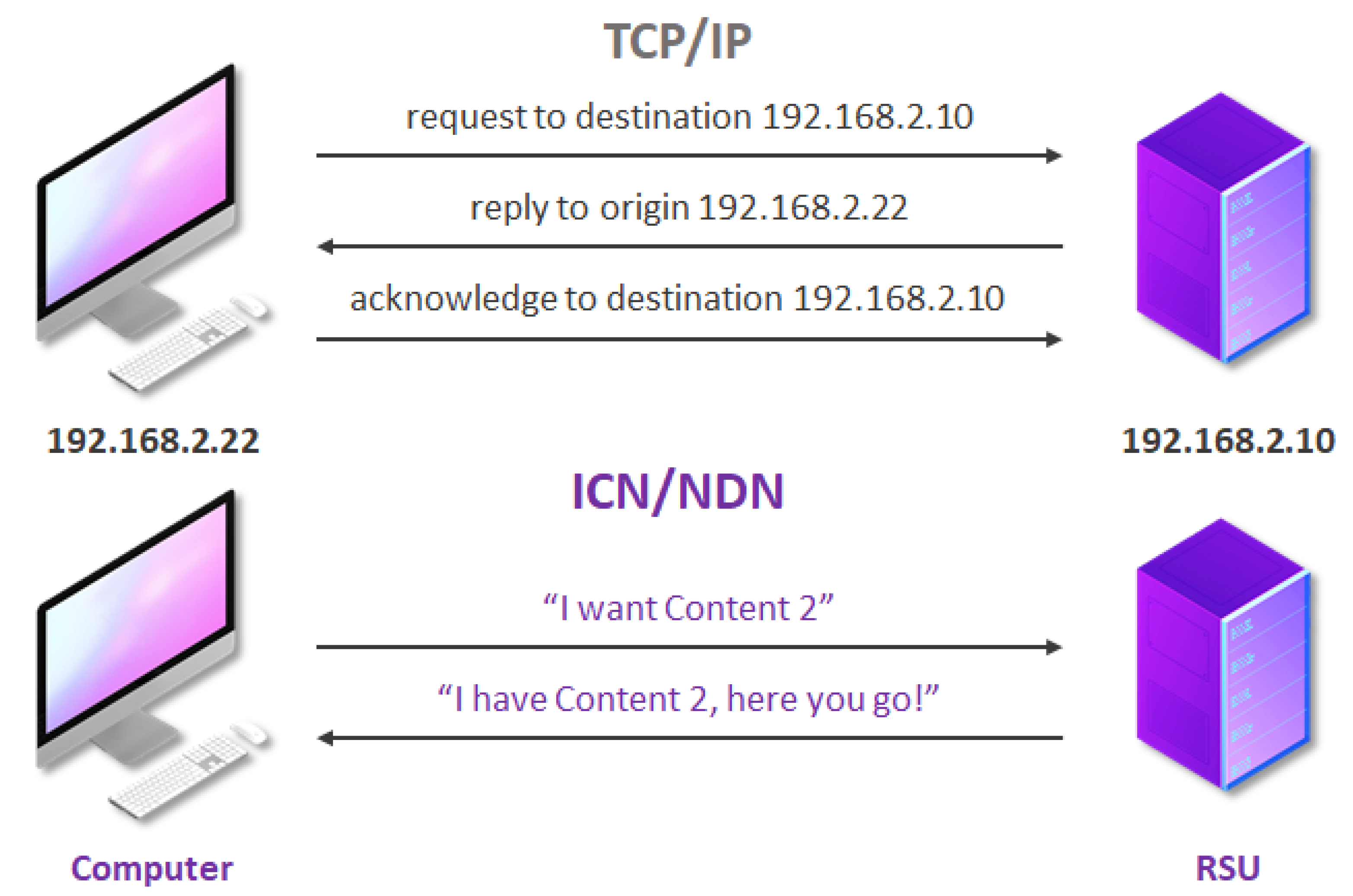 Insights from the Experimentation of Named Data Networks in Mobile ...