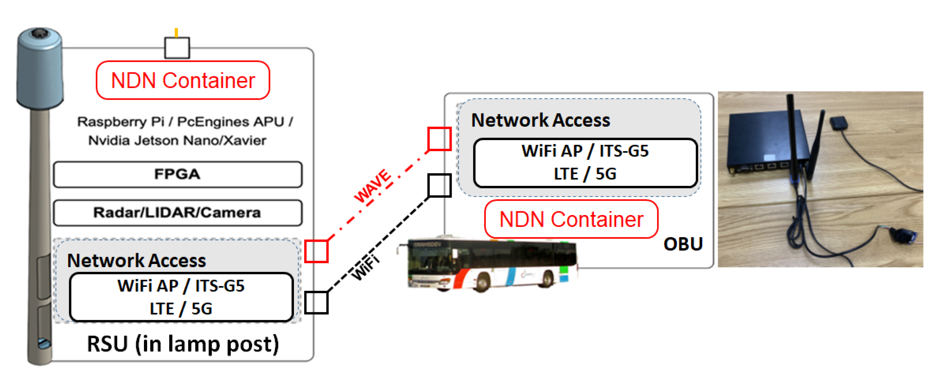 Insights from the Experimentation of Named Data Networks in Mobile Wireless Environments