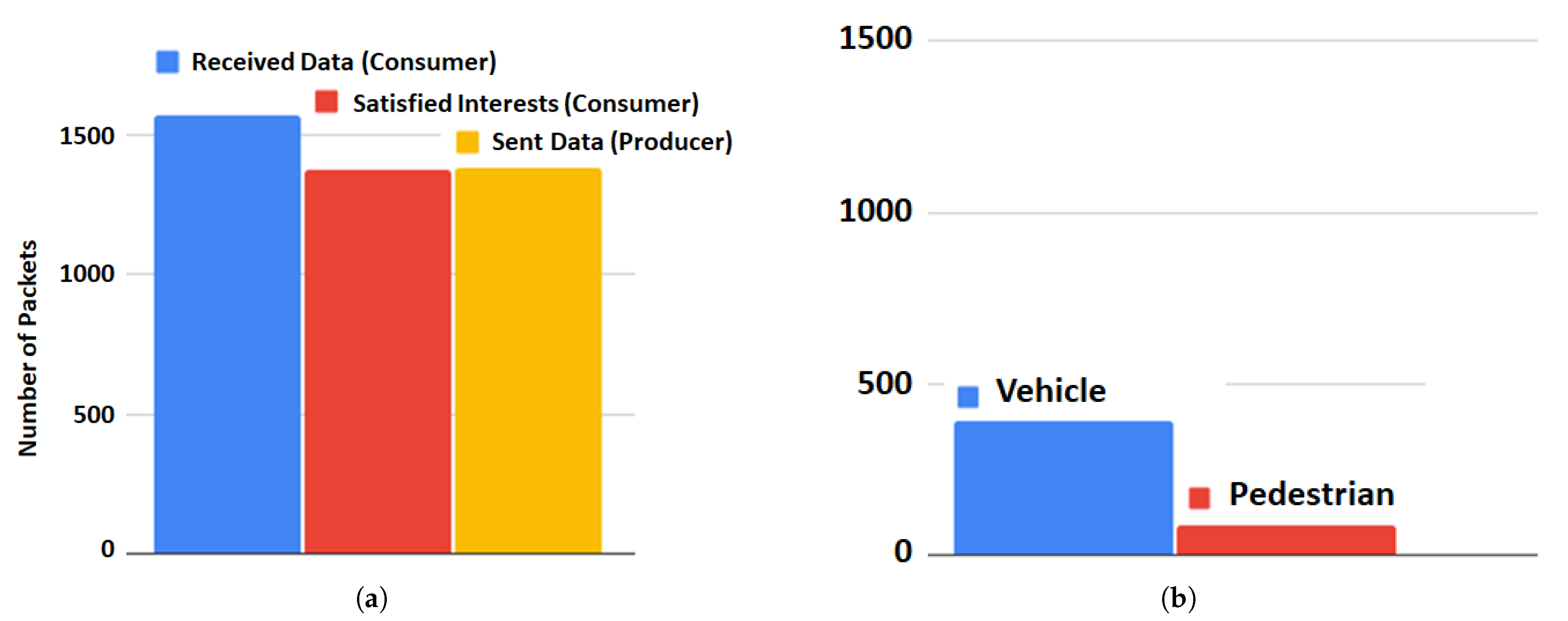 Insights from the Experimentation of Named Data Networks in Mobile Wireless Environments