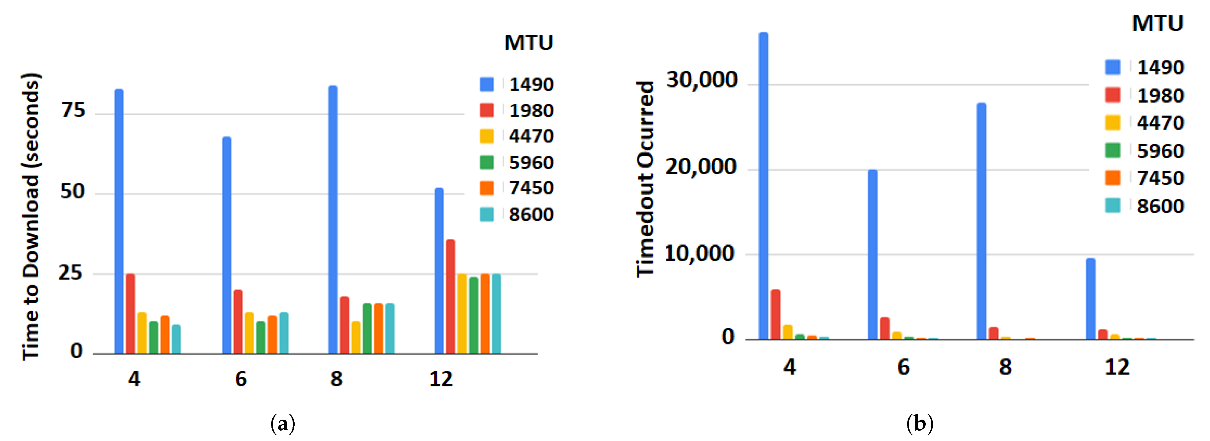 Insights from the Experimentation of Named Data Networks in Mobile Wireless Environments
