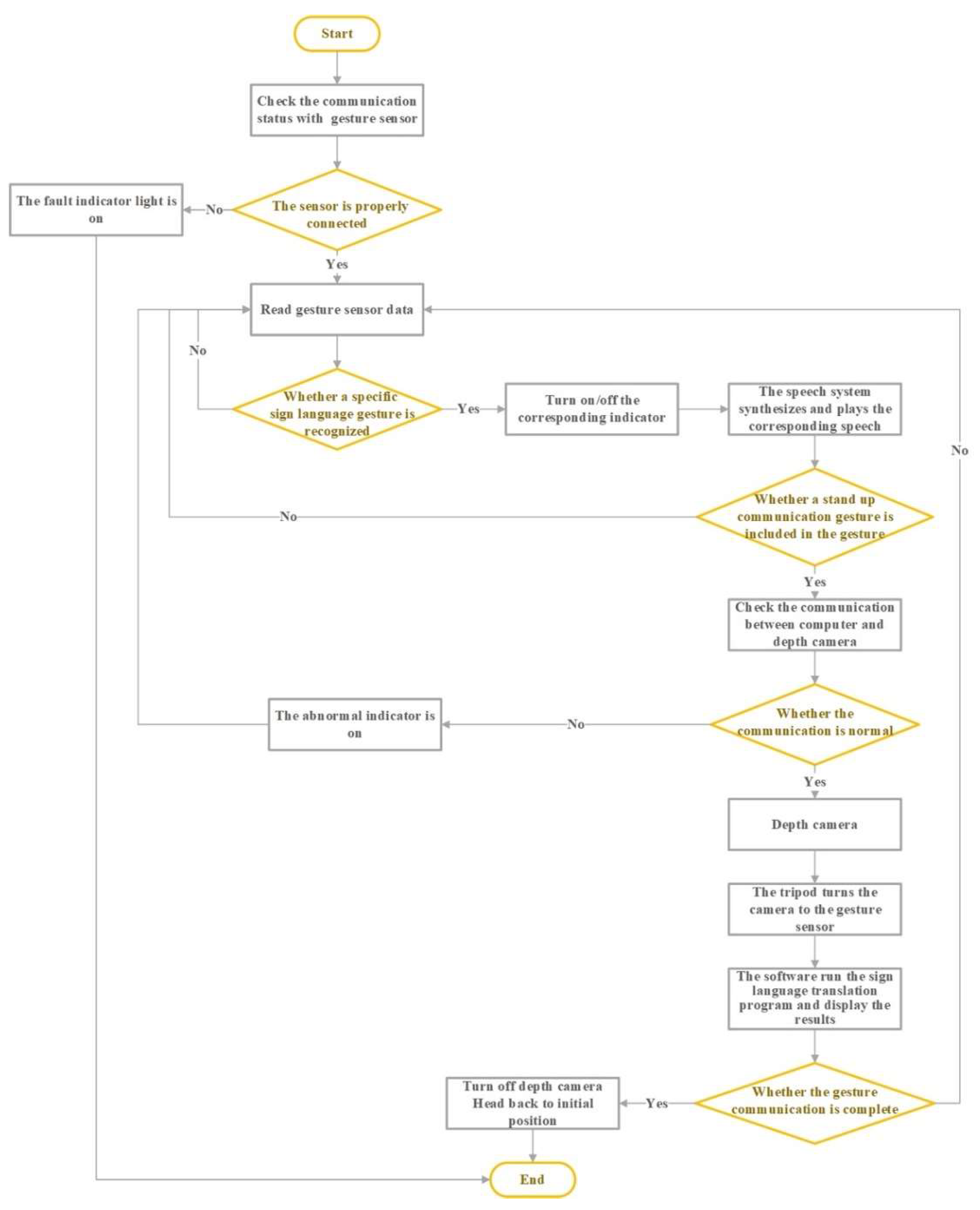 Future Internet | Free Full-Text | Designing an Interactive ...