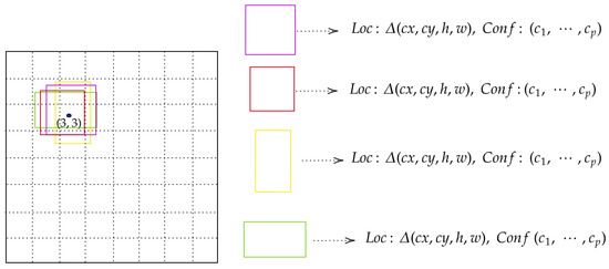Future Internet | An Open Access Journal from MDPI