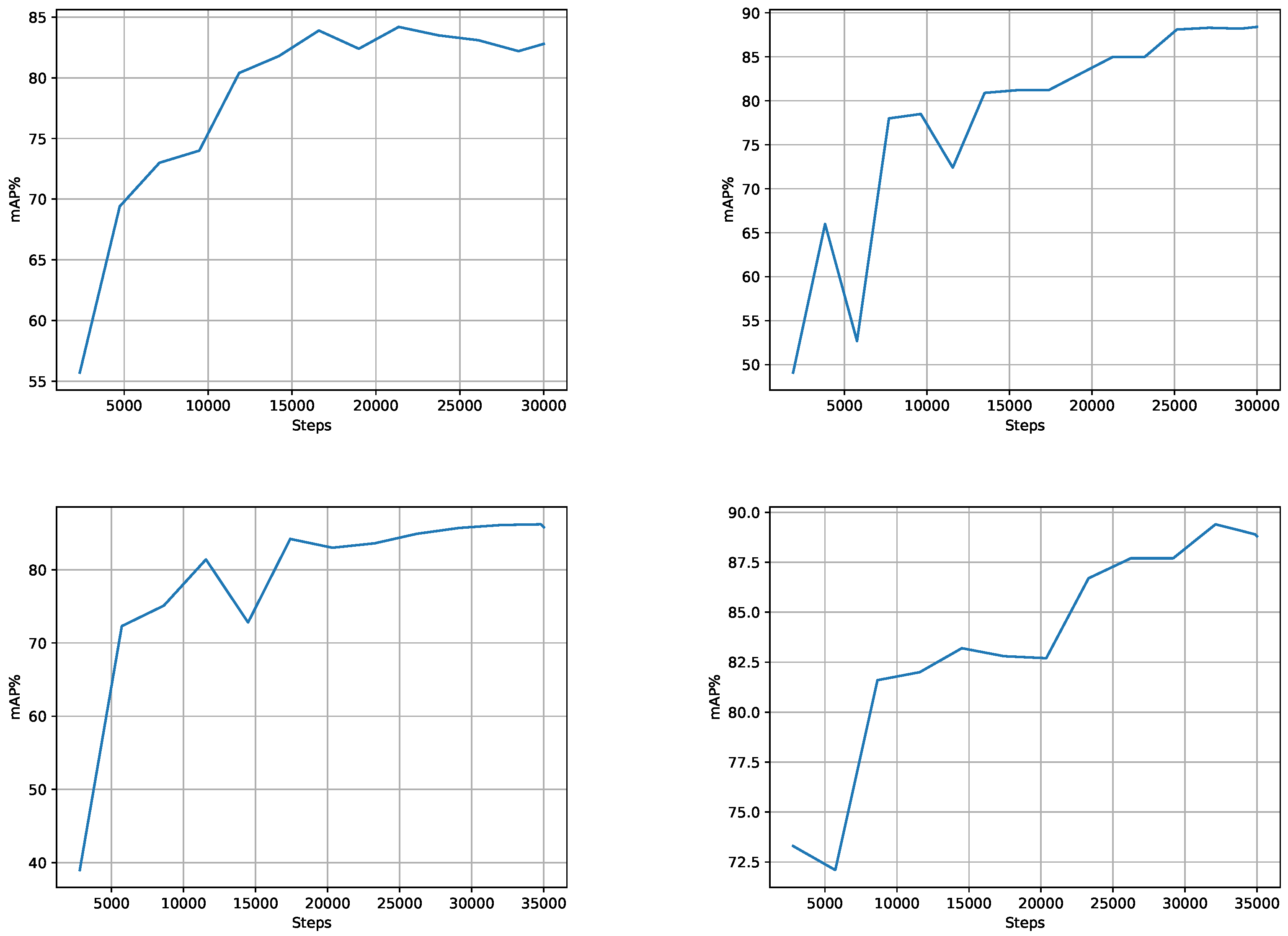 Real-Time Detection of Vine Trunk for Robot Localization Using Deep Learning Models Developed ...