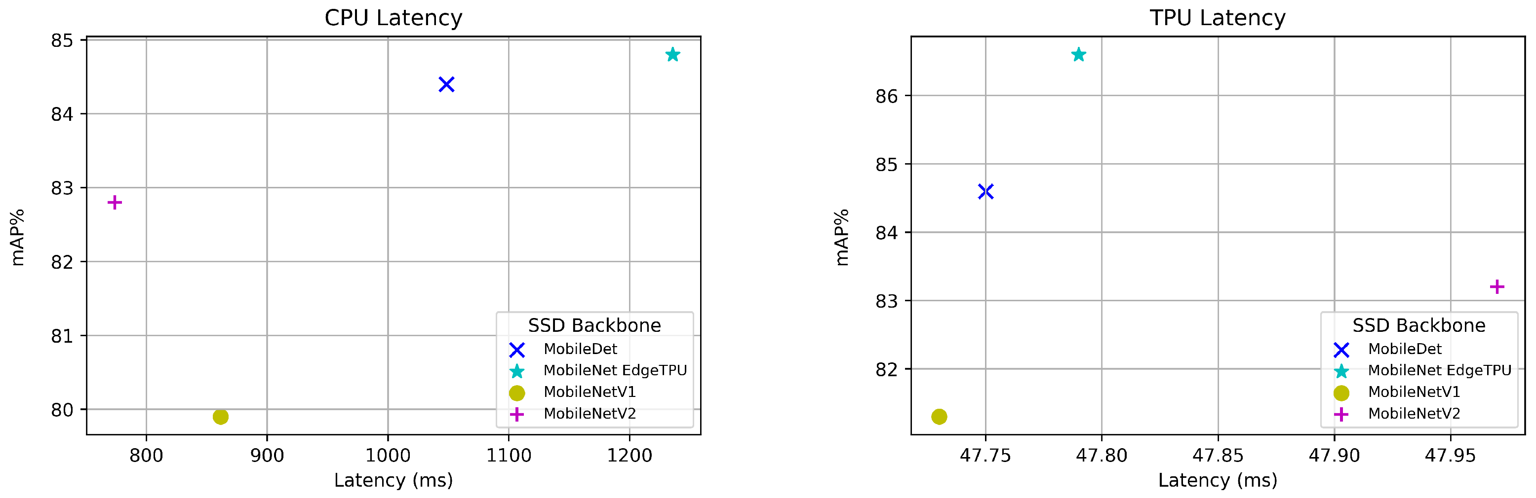 Real Time Detection Of Vine Trunk For Robot Localization Using Deep Learning Models Developed 5972