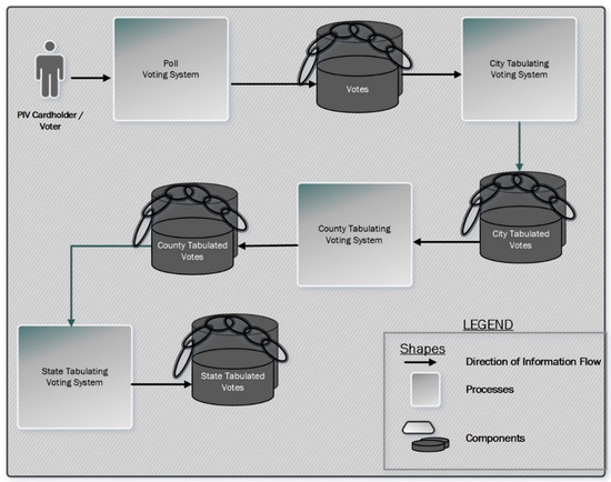 Future Internet | An Open Access Journal from MDPI