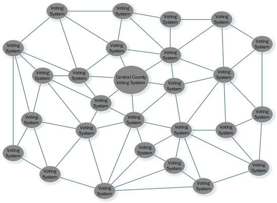 Future Internet | An Open Access Journal from MDPI