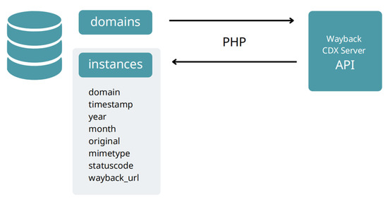 Future Internet | An Open Access Journal from MDPI