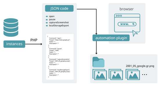 Future Internet | An Open Access Journal from MDPI