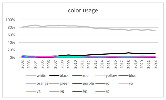 Future Internet | An Open Access Journal from MDPI
