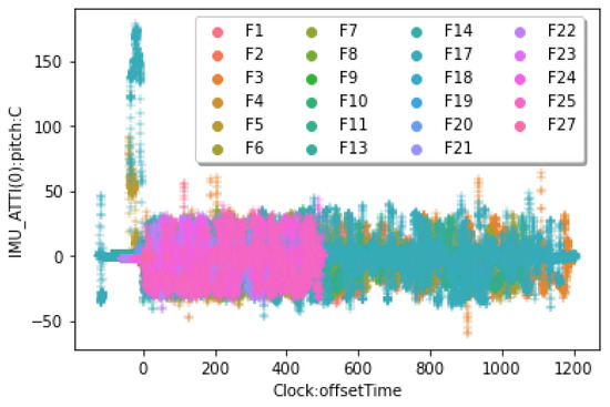 Future Internet | An Open Access Journal from MDPI