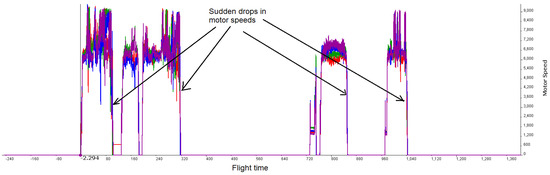 Future Internet | An Open Access Journal from MDPI