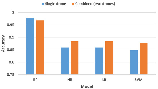 Future Internet | An Open Access Journal from MDPI