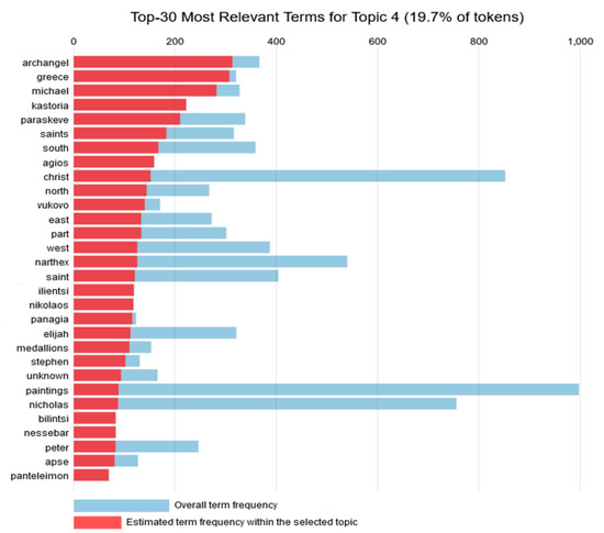 Future Internet | An Open Access Journal from MDPI