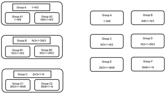 Future Internet | An Open Access Journal from MDPI