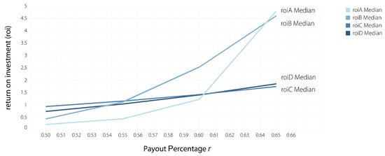 Future Internet | An Open Access Journal from MDPI