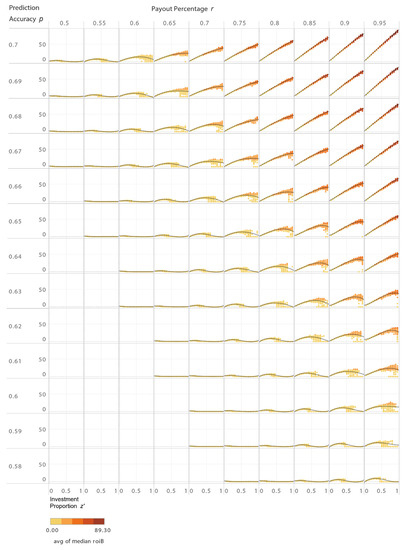 Future Internet | An Open Access Journal from MDPI