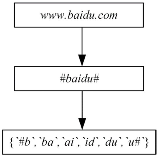 Future Internet | An Open Access Journal from MDPI