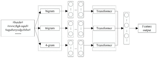 Future Internet | An Open Access Journal from MDPI
