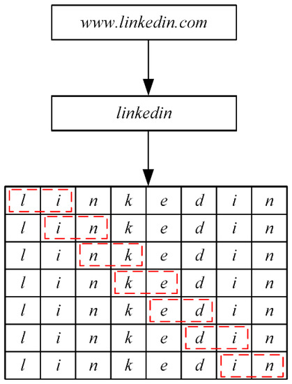 Future Internet | An Open Access Journal from MDPI