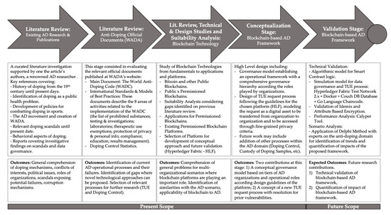 Future Internet | An Open Access Journal from MDPI
