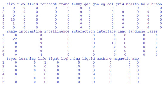 Zero-Inflated Patent Data Analysis Using Generating Synthetic Samples