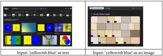 Future Internet | An Open Access Journal from MDPI